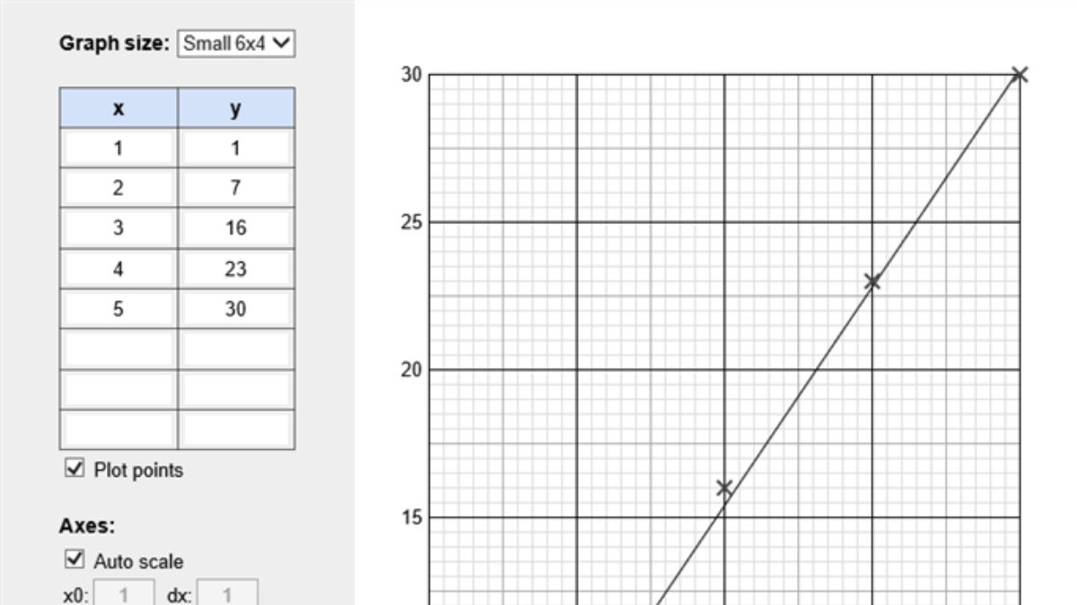 Top 10 phần mềm vẽ đồ thị trên máy tính tốt nhất